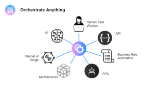 BPMN Workflow Automation