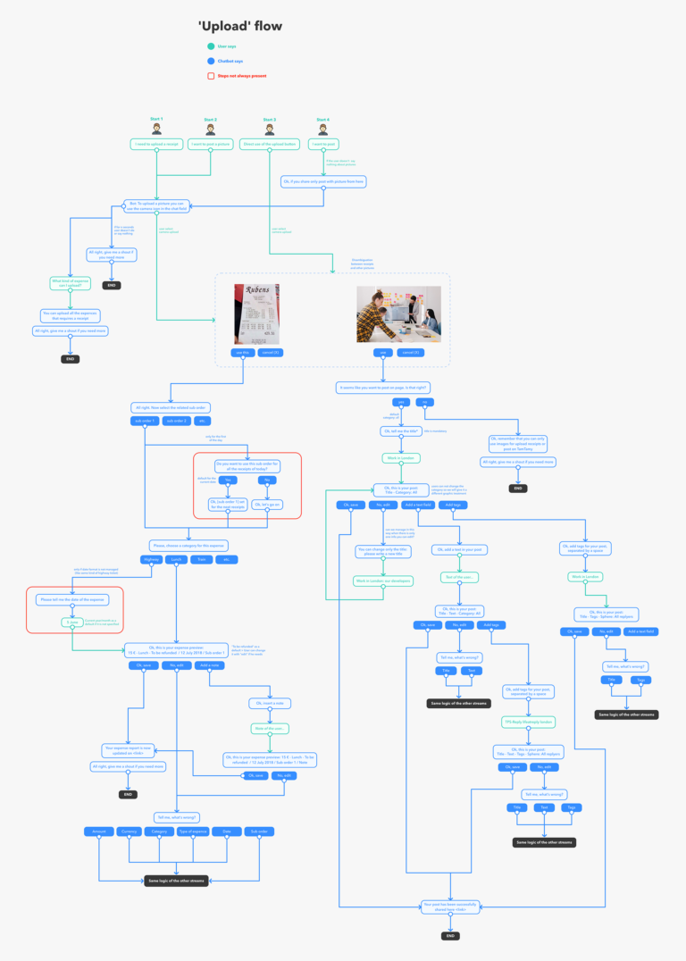 Build Contextual AI Assistant (Chatbot) Build Contextual AI Assistant (Chatbot)