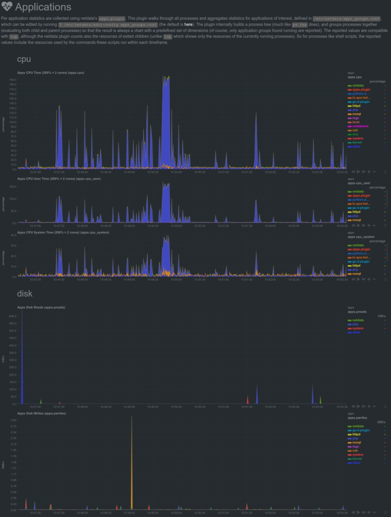 WordPress Performance & Debugging | About Lovia